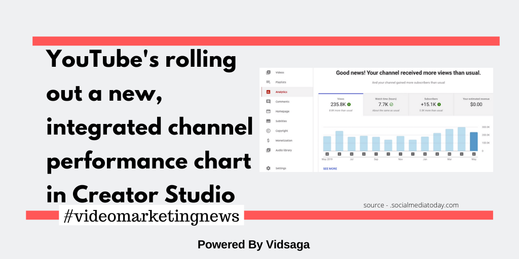 Top Video Marketing News in June 2020 - Vidsaga.com